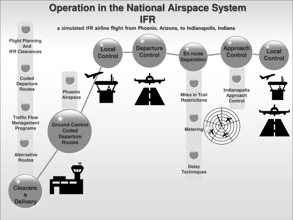 EASA - Euro Control 관제 기본인 ICAO/FAA 강의자료. 1- 8